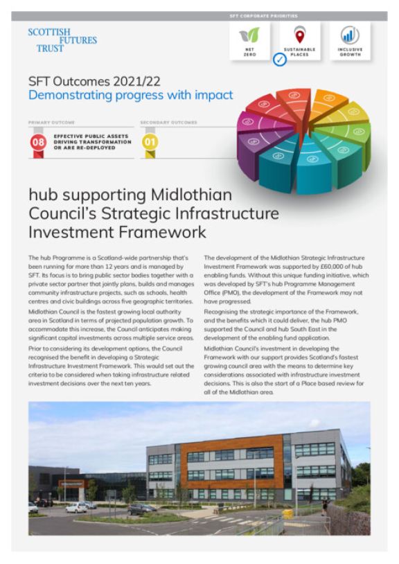 hub Programme - Workstreams - Scottish Futures Trust