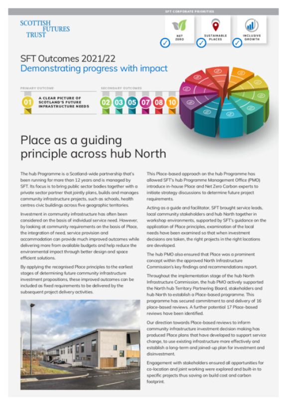 hub Programme - Workstreams - Scottish Futures Trust